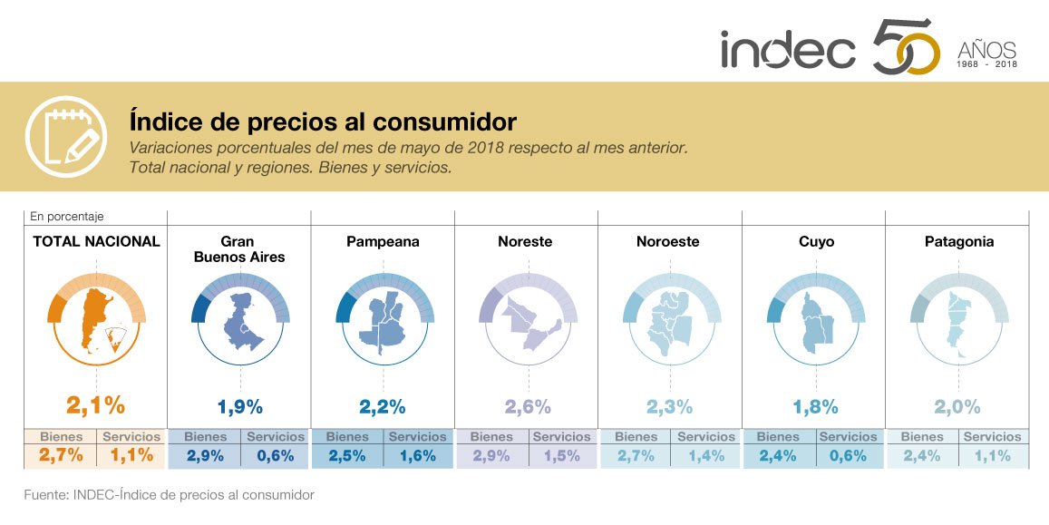 El Indec informó una inflación lejos de las estimaciones privadas, pero ...
